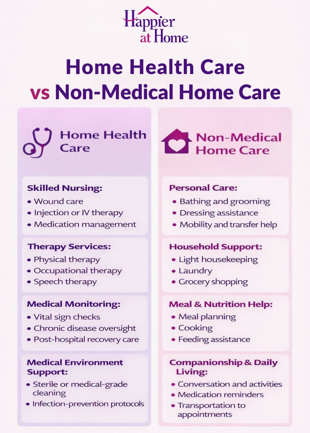 What’s the Difference Between Home Health Care and Non Medical Home ...